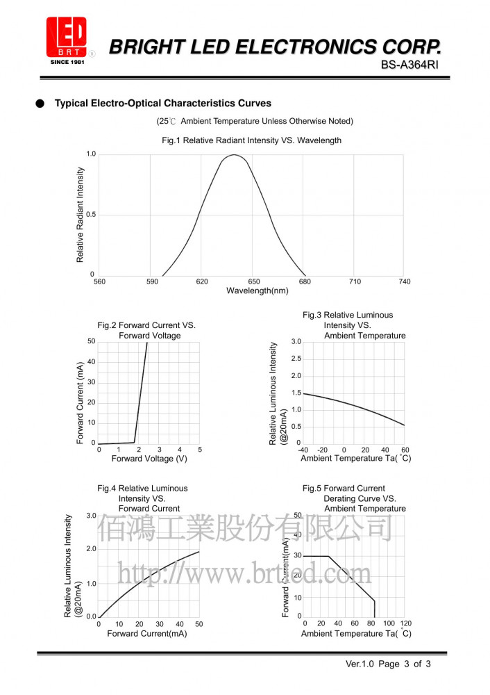 BS-A364RI datasheet page 3