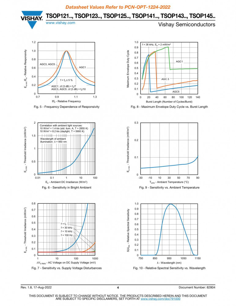 TSOP14156 datasheet page 4