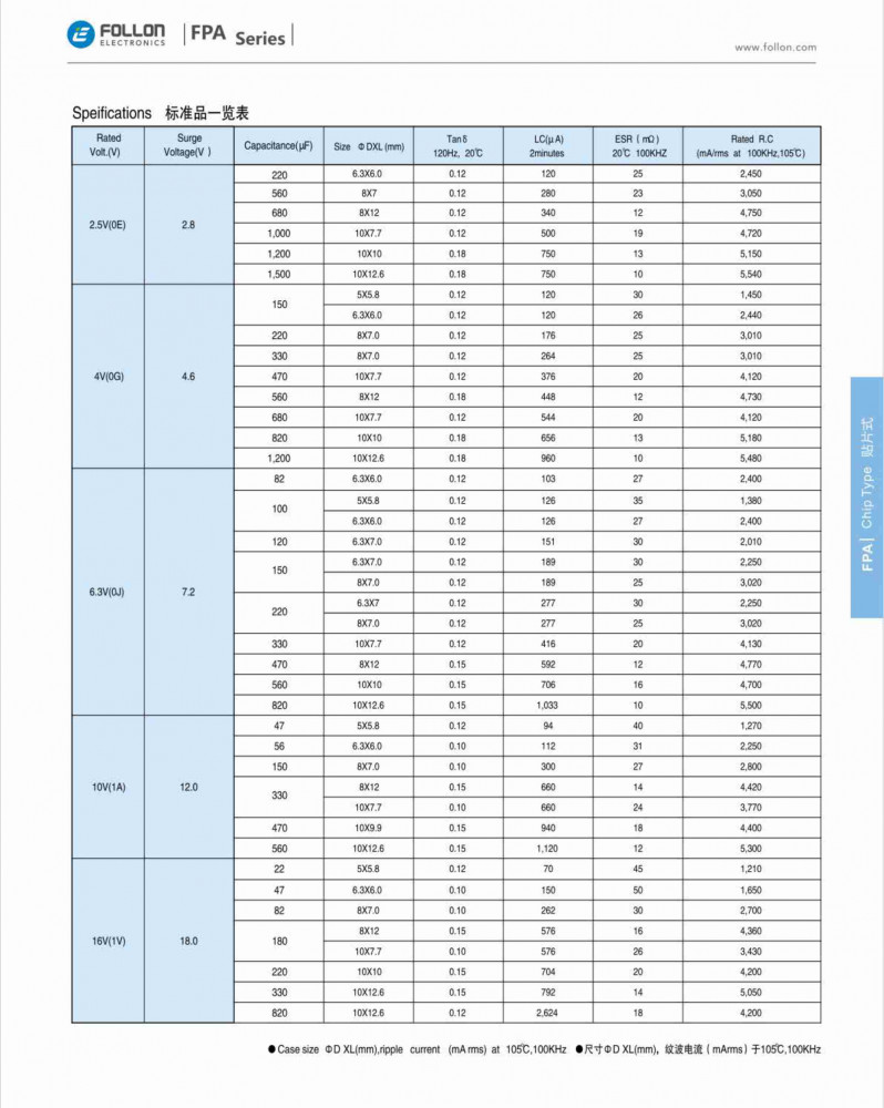 FOLLON EFPA series technical document page 2