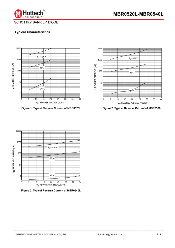 MBR0520L datasheet page 2
