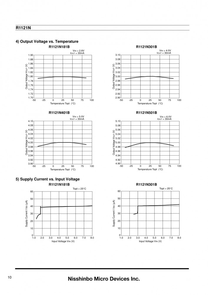 R1121 datasheet page 10