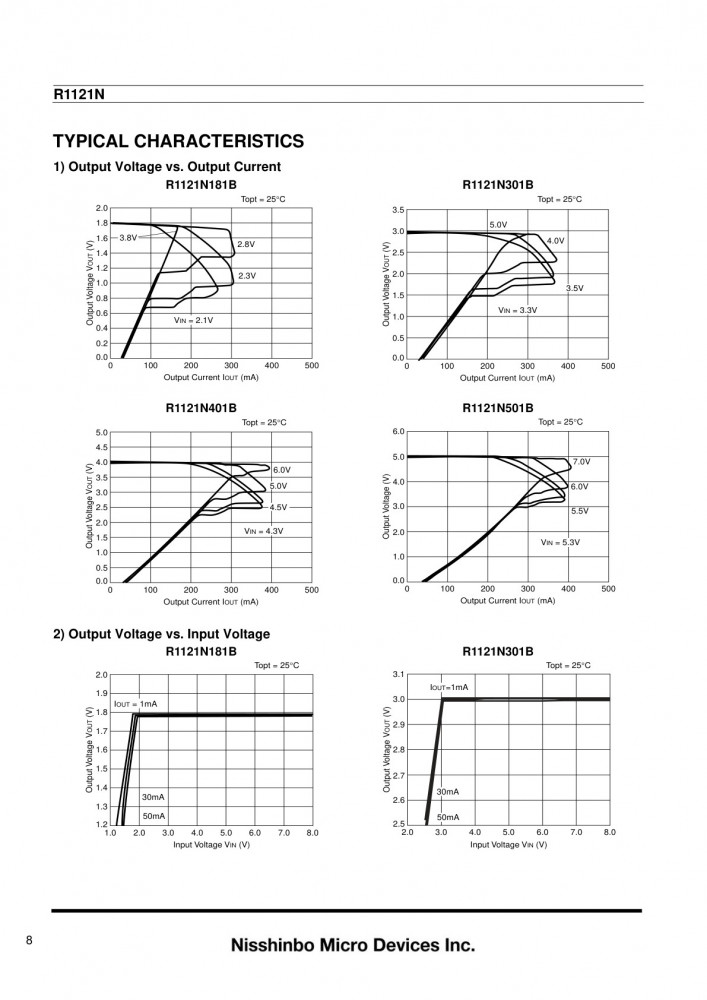 R1121 datasheet page 8