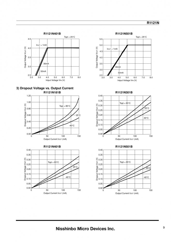 R1121 datasheet page 9