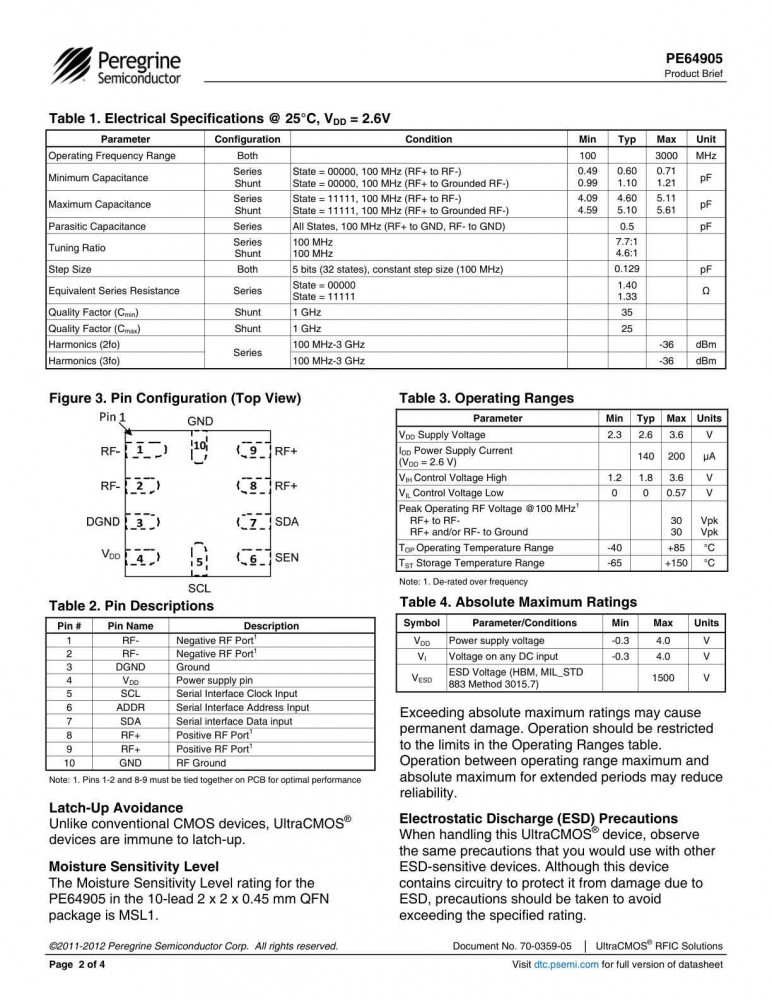 PE64905MLBB-Z datasheet page 2