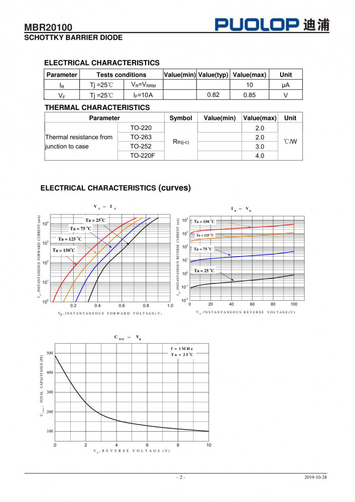 MBR20100FCT technical document page 2