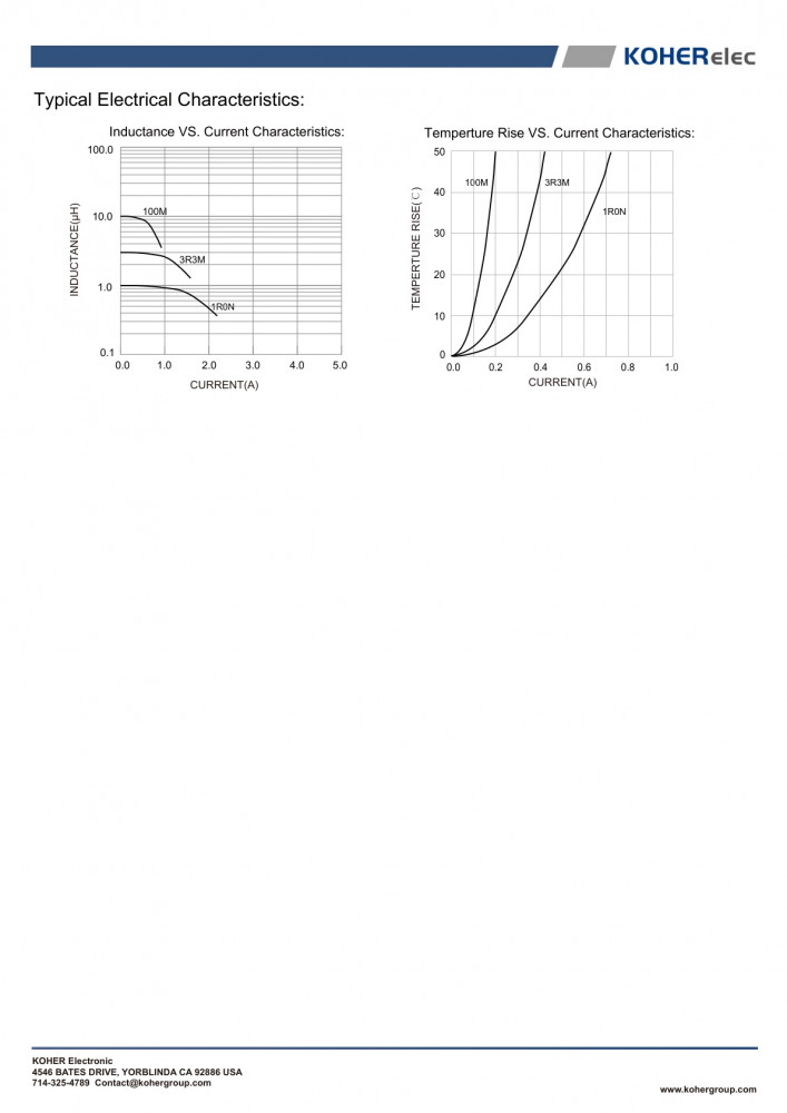 NRSE3010-220M datasheet page 2