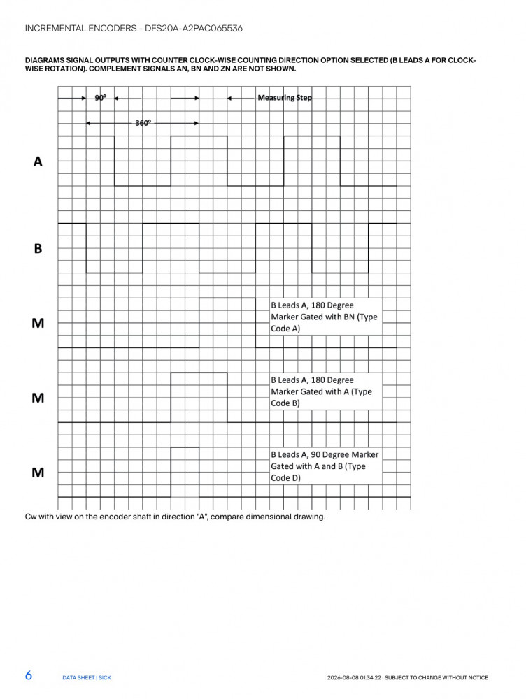 DFS20A-A2PAC065536 datasheet page 6