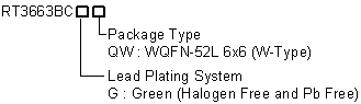 RT3663BC - Dual-Output PWM Controller with 3 Integrated Drivers for AMD SVI2 Mobile CPU Power Supply for sale
