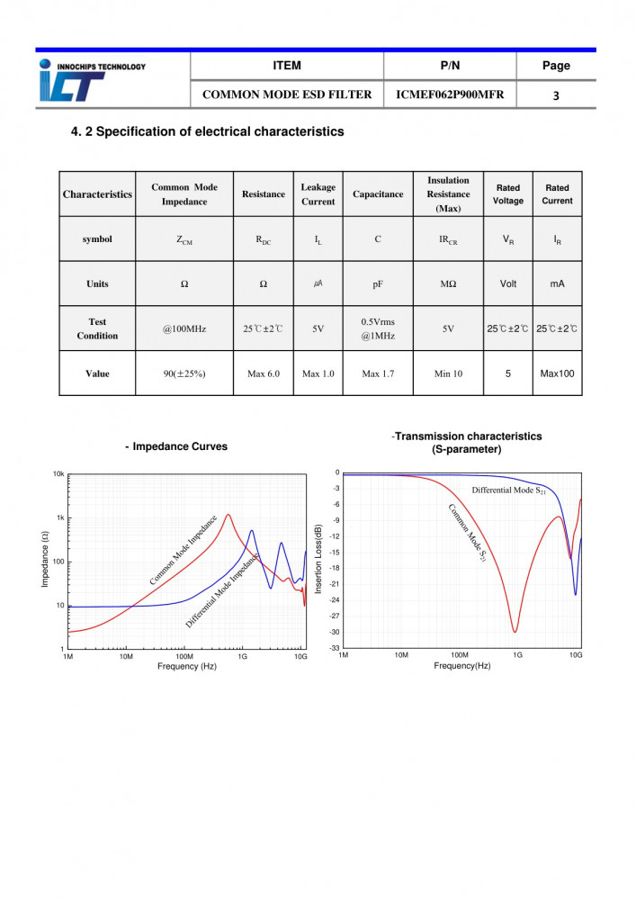 ICMEF062P900MFR datasheet page 3