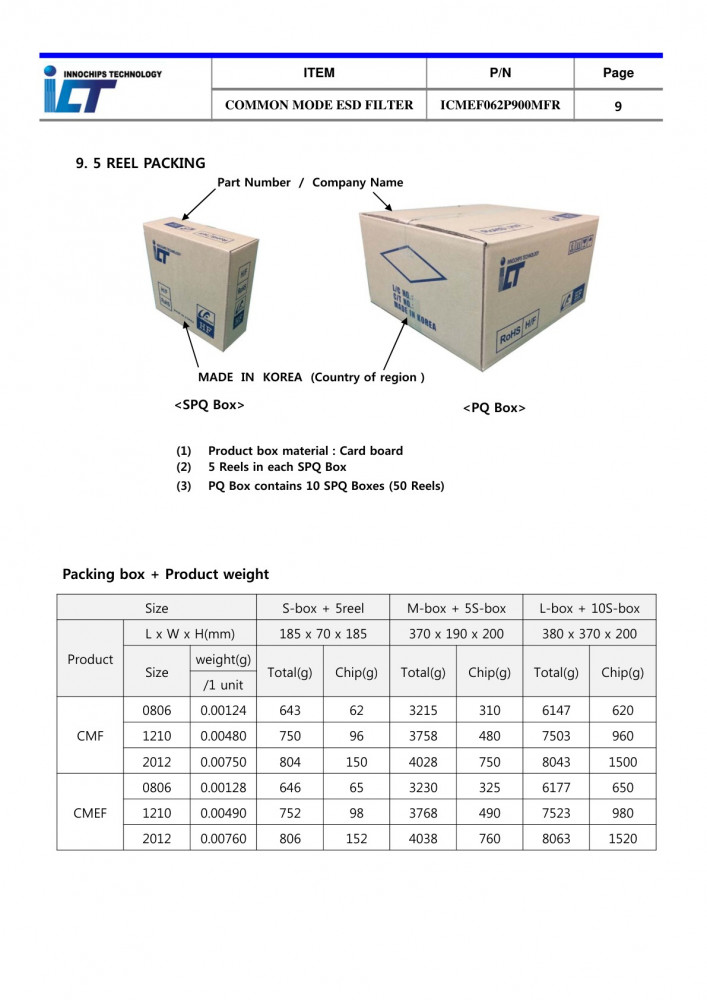 ICMEF062P900MFR datasheet page 9