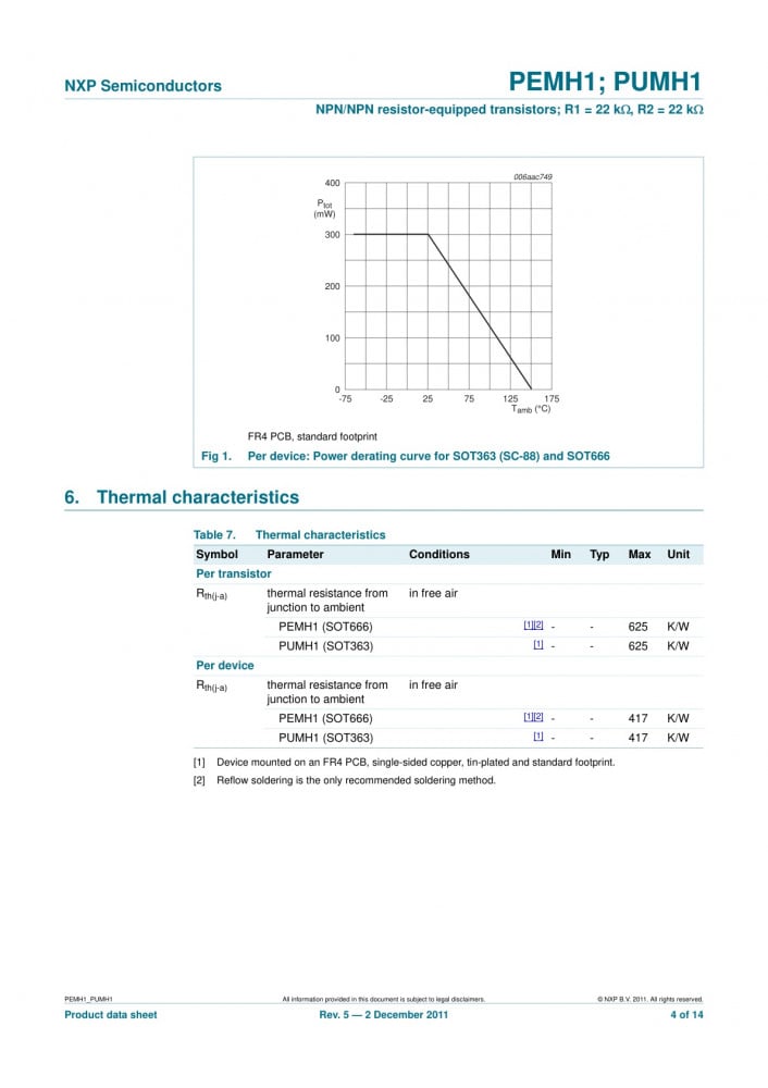 PEMH1 datasheet page 5