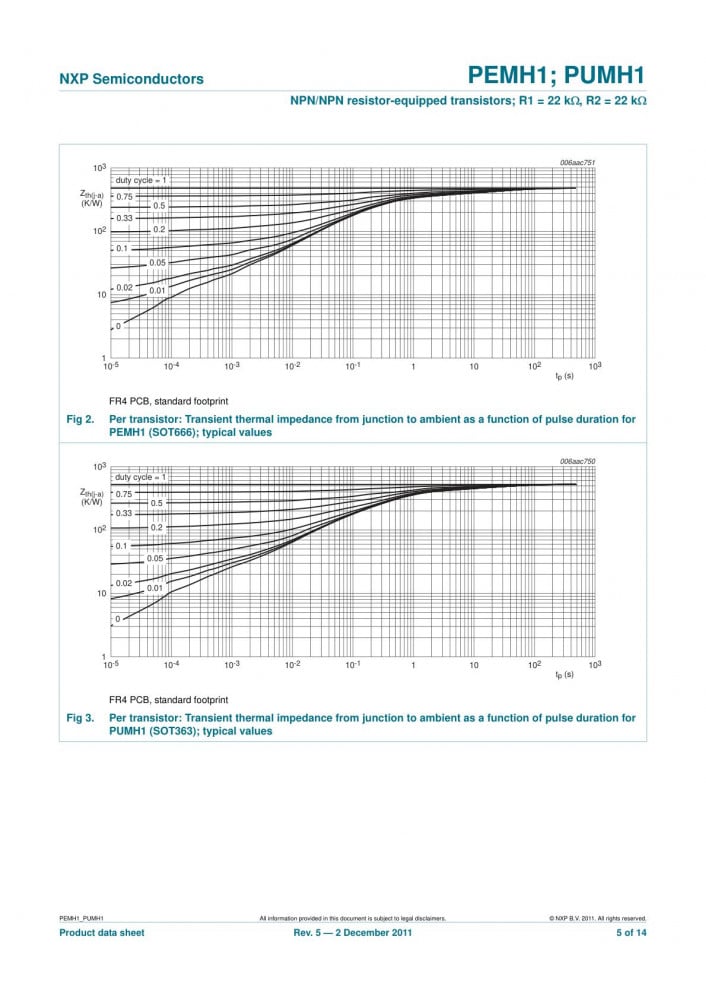 PEMH1 datasheet page 6