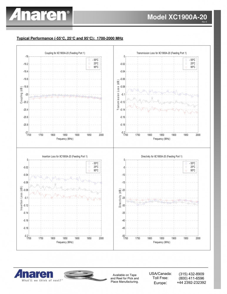 XC1900A-20S datasheet page 5