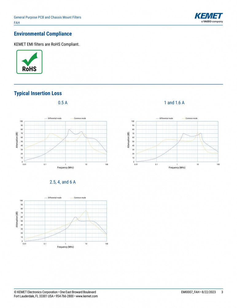 KEMET FAH suppression filter datasheet page 3