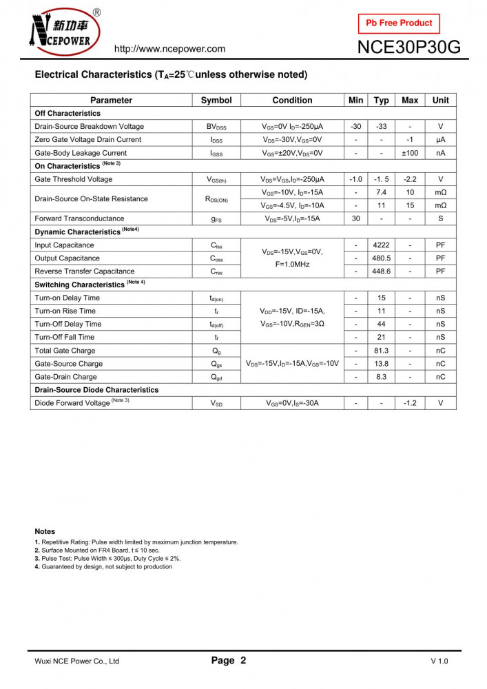NCE30P30G datasheet page 2