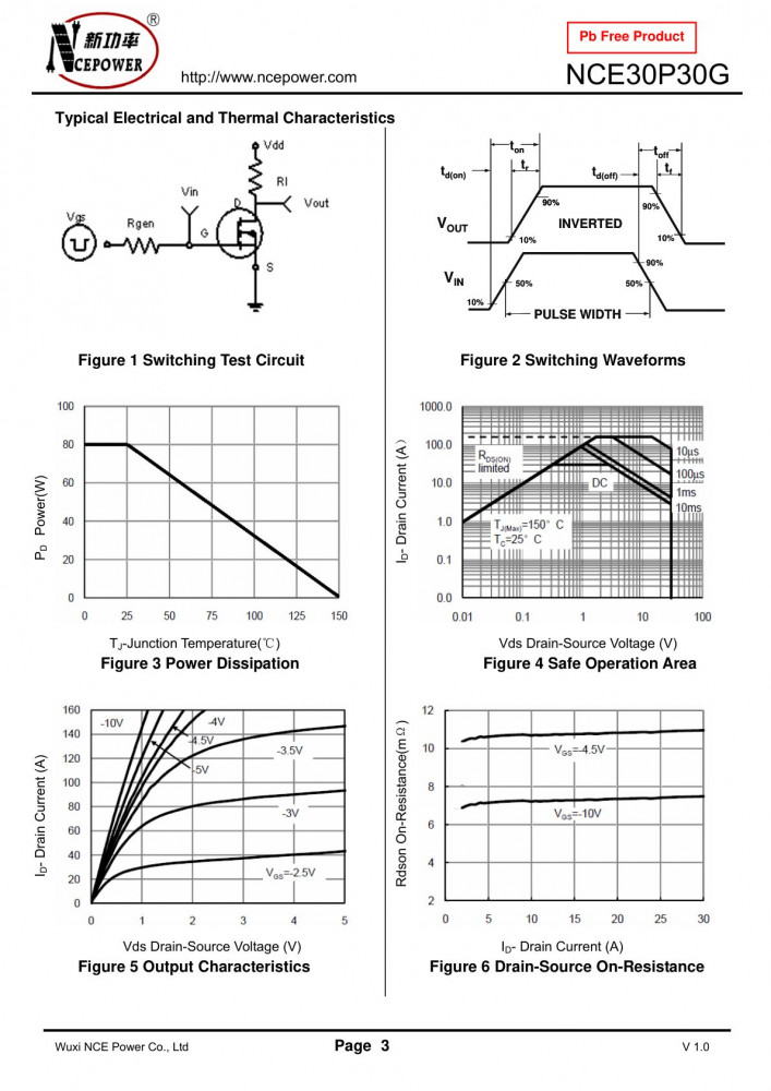 NCE30P30G datasheet page 3