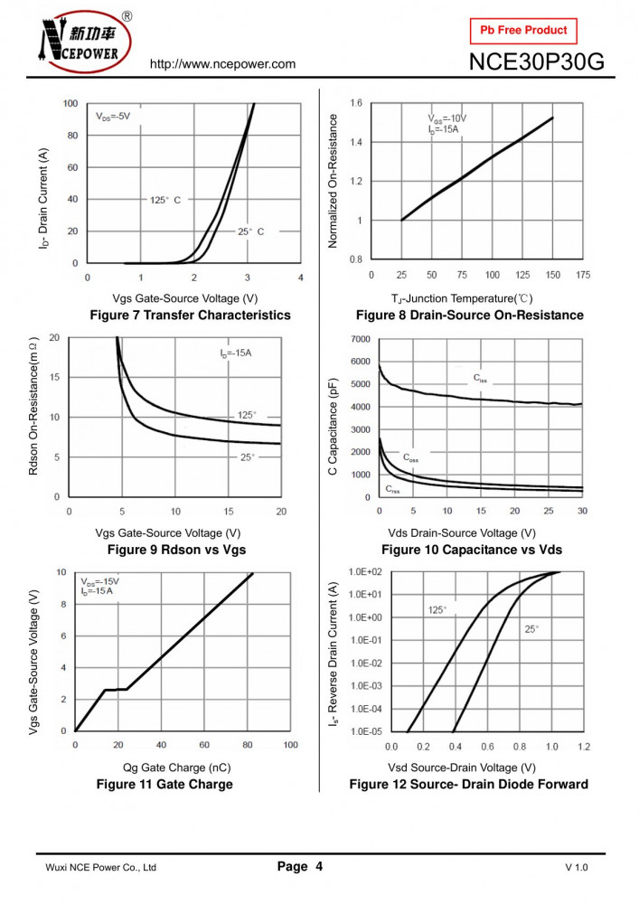 NCE30P30G datasheet page 4