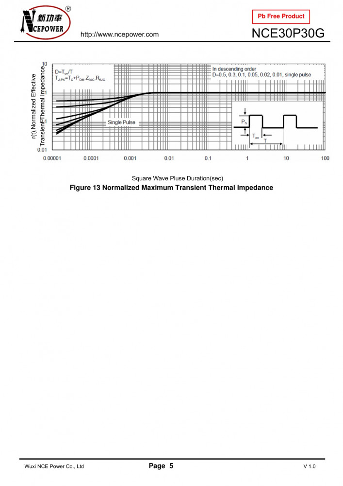 NCE30P30G datasheet page 5
