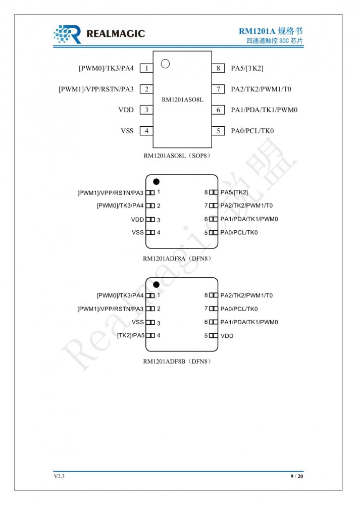 RM1201A datasheet page 9