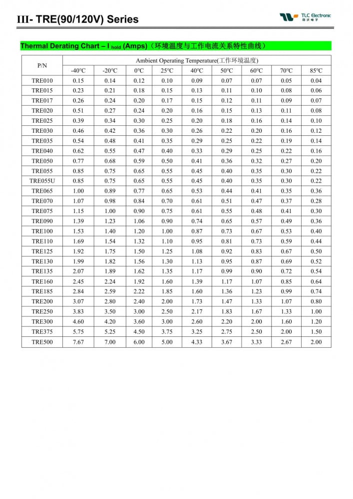TLC Electronic TRE030 datasheet page 3