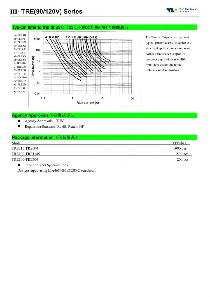 TLC Electronic TRE030 datasheet page 4