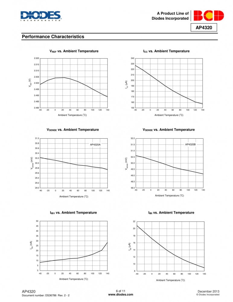 AP4320 datasheet page 6