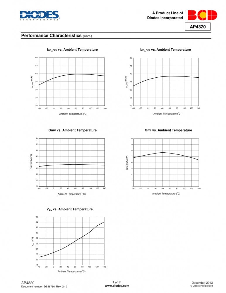 AP4320 datasheet page 7