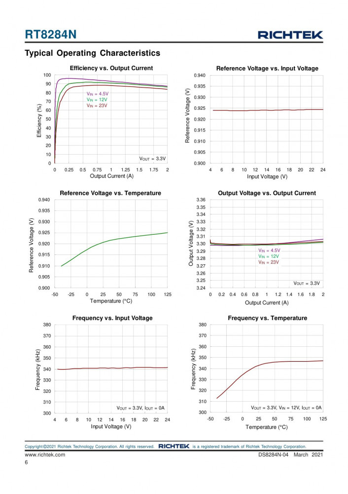 RT8284N datasheet page 6