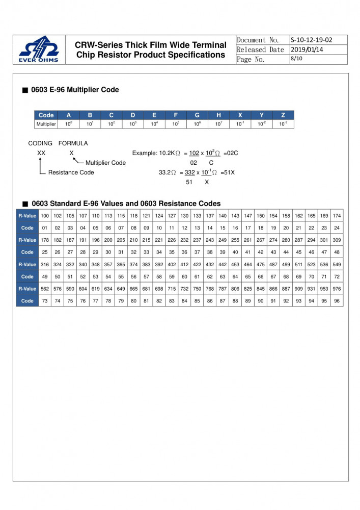 CRW series datasheet page 9