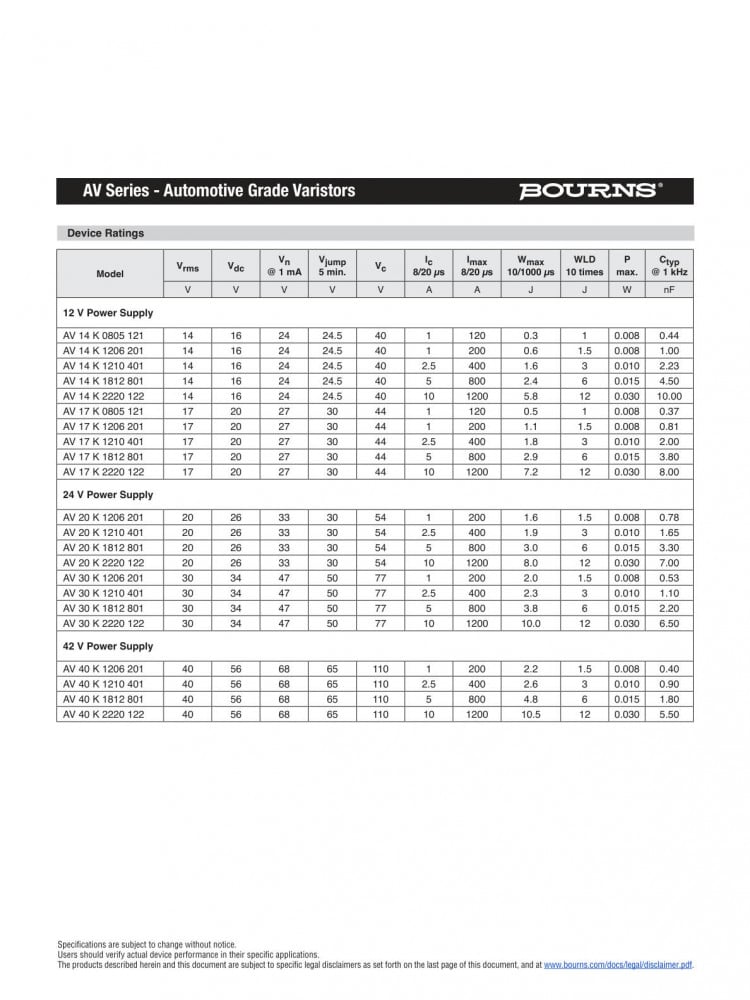 BOURNS AV Series datasheet page 2