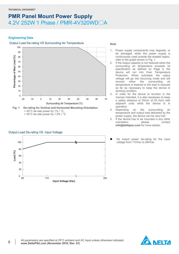 PMR-4V320WDBA datasheet page 8