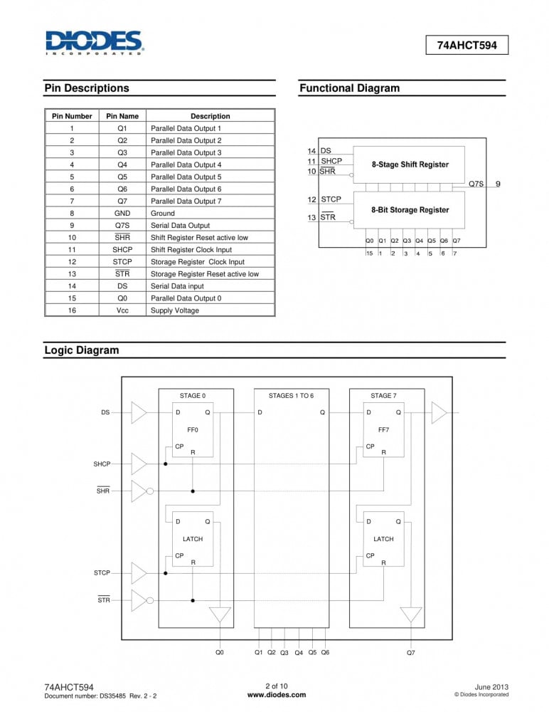 74AHCT594T16-13 datasheet page 2