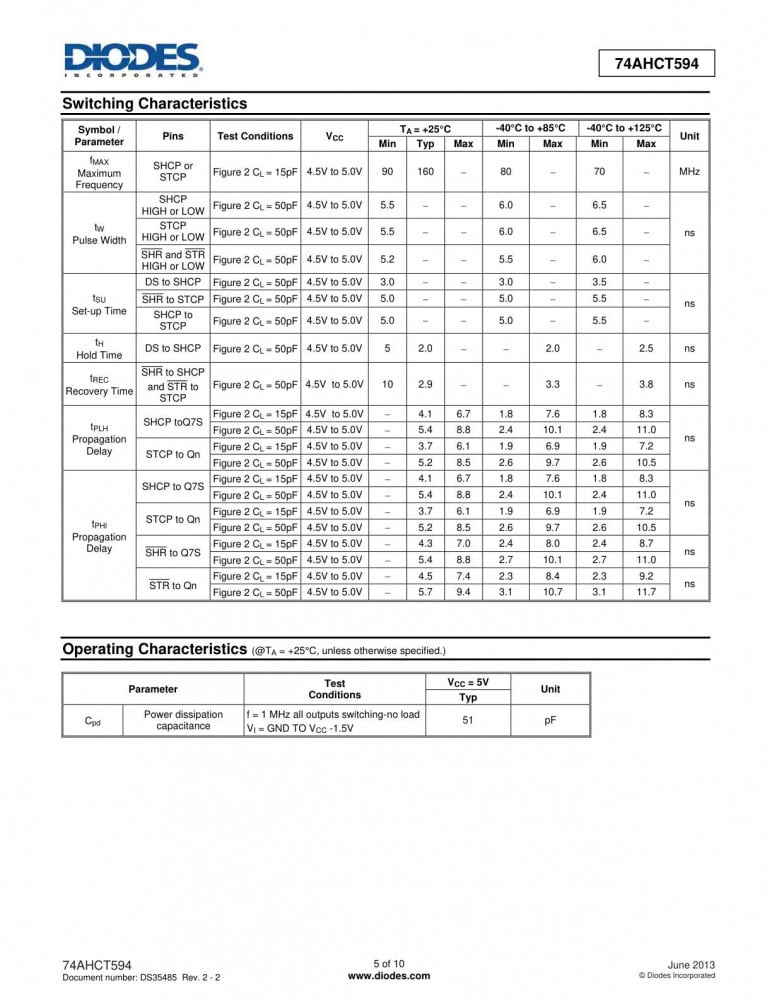 74AHCT594T16-13 datasheet page 5