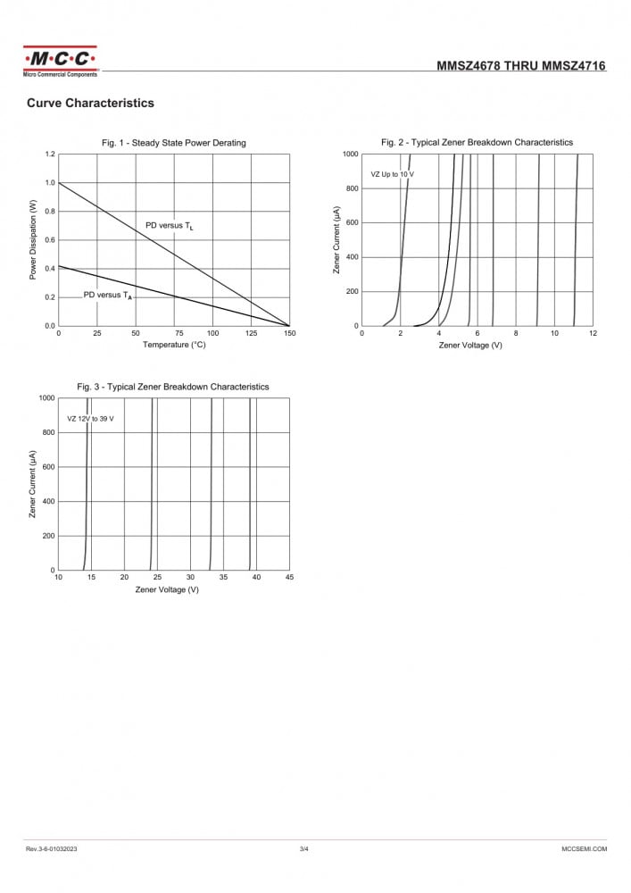 MMSZ4696-TP datasheet page 3