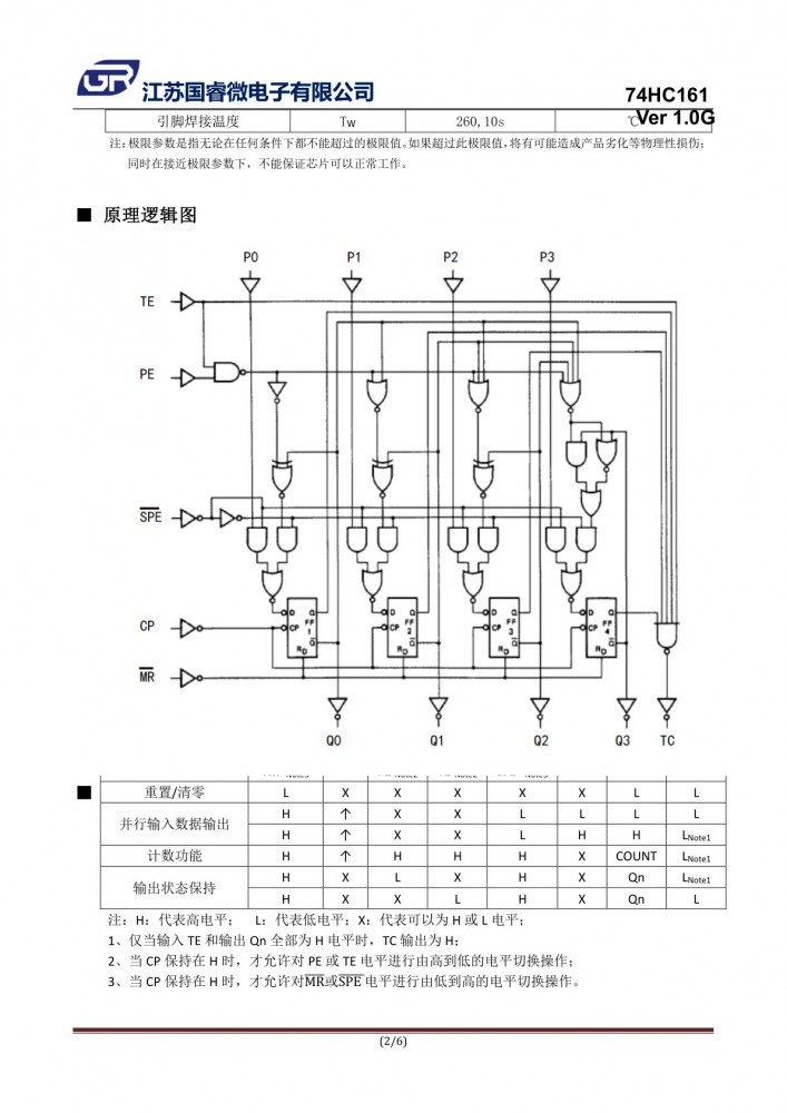 74HC161S datasheet page 2