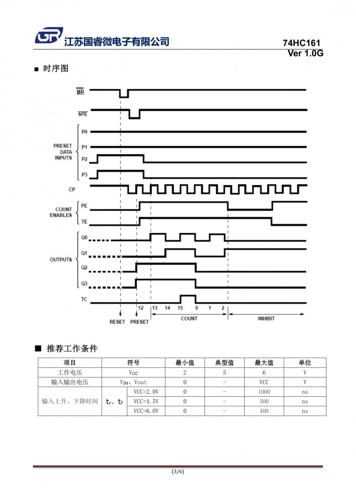 74HC161S datasheet page 3