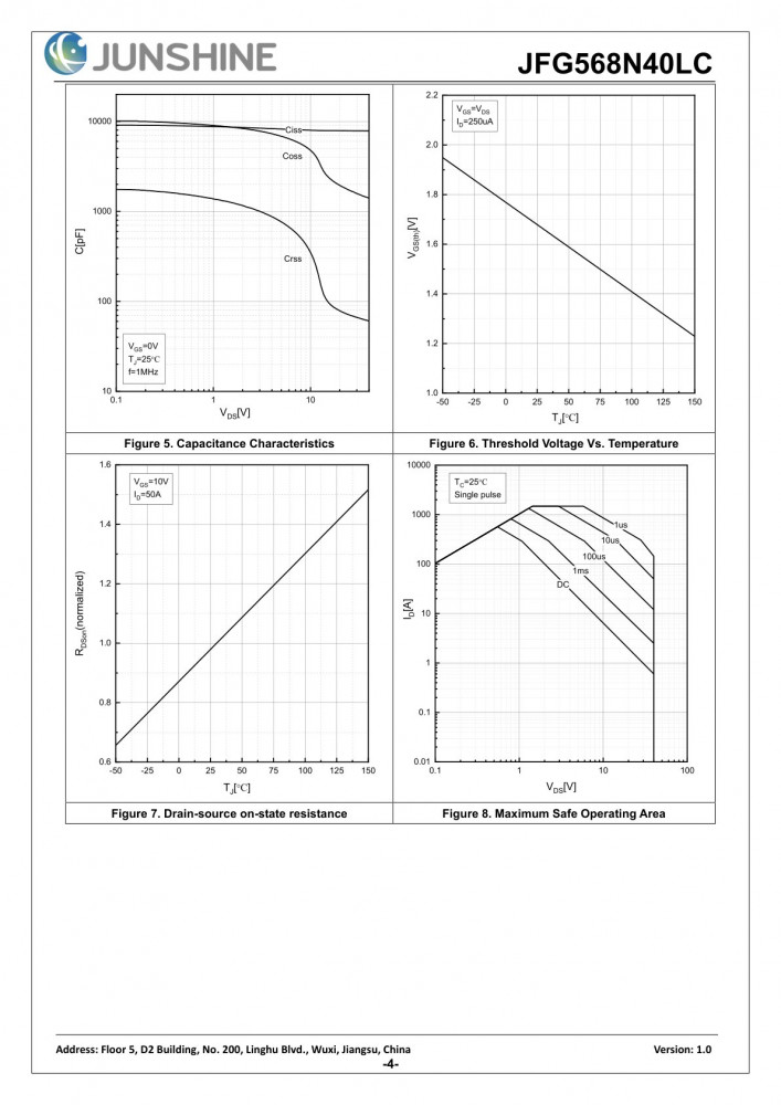 JFG568N40LC datasheet page 4