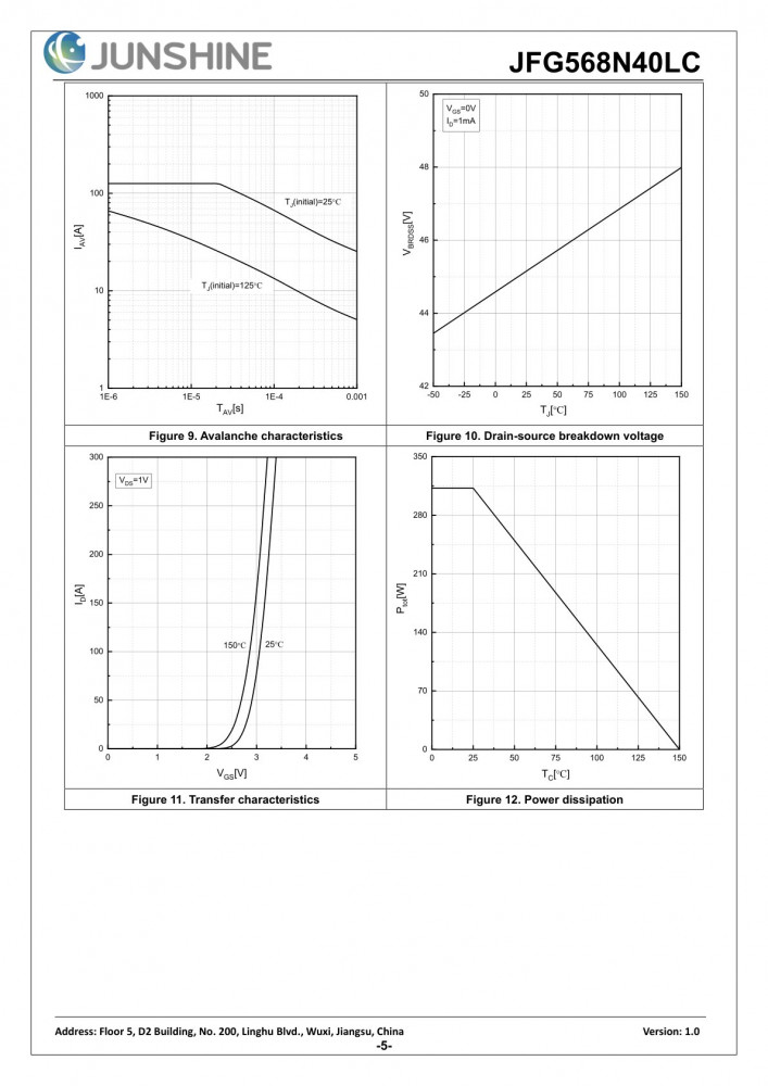 JFG568N40LC datasheet page 5