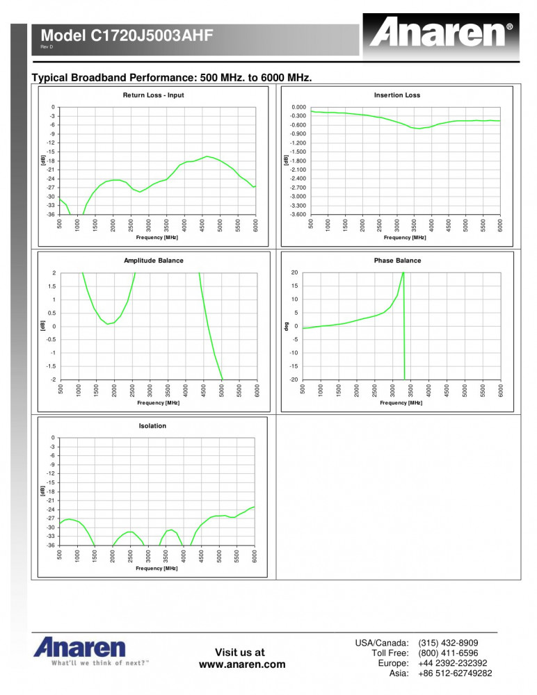 C1720J5003AHF datasheet page 2