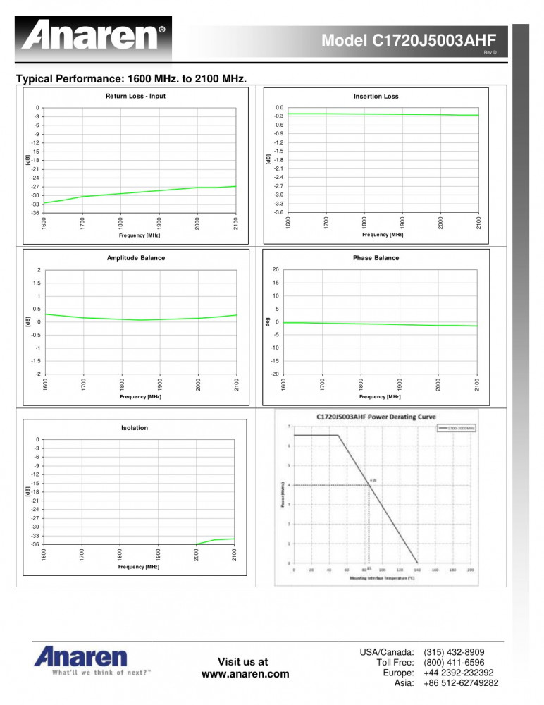 C1720J5003AHF datasheet page 3