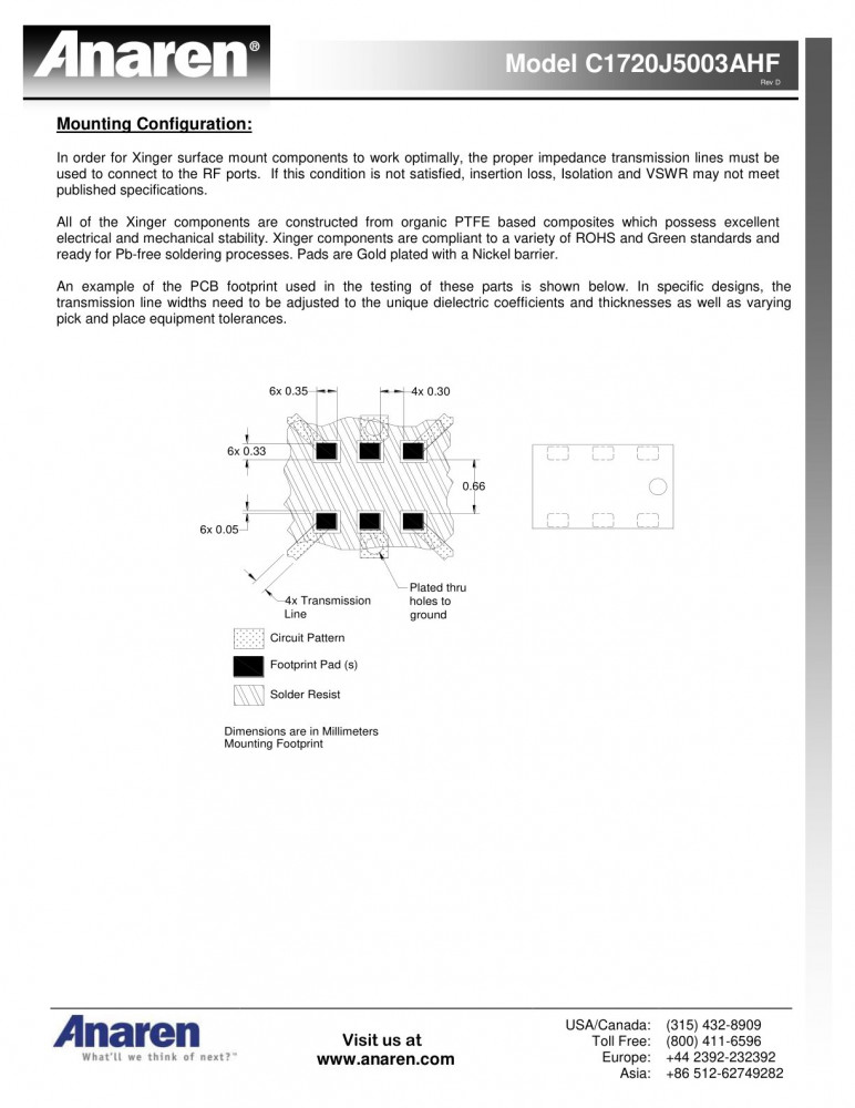 C1720J5003AHF datasheet page 5