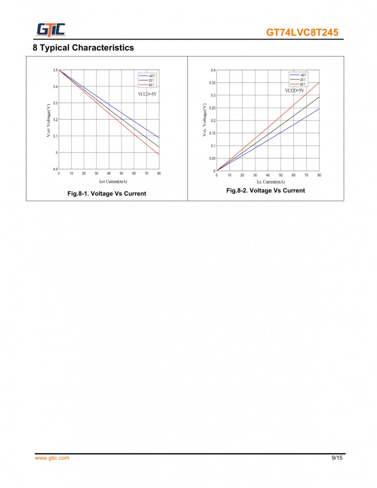GT74LVC8T245TH datasheet page 10