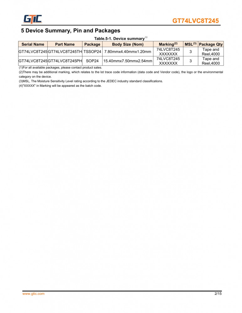 GT74LVC8T245TH datasheet page 3