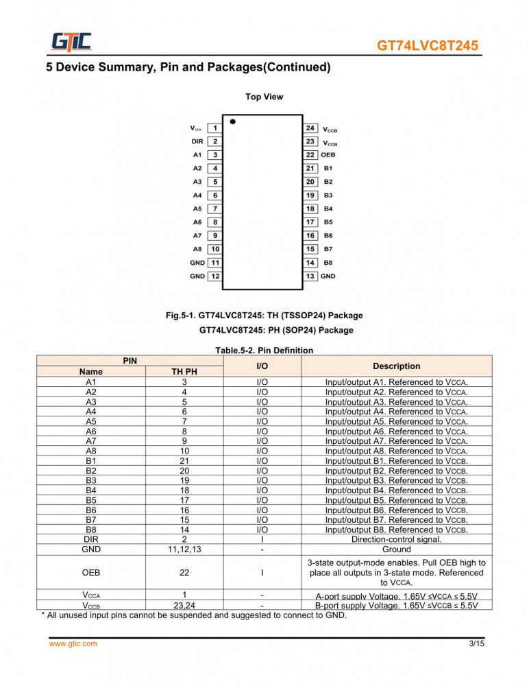 GT74LVC8T245TH datasheet page 4