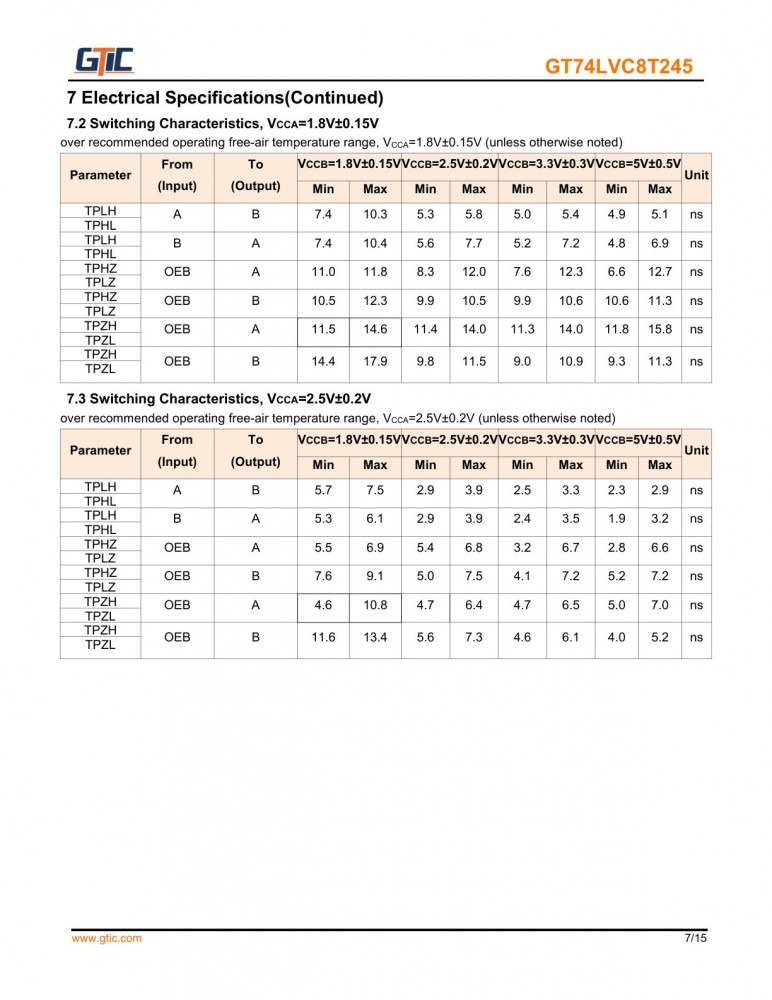 GT74LVC8T245TH datasheet page 8