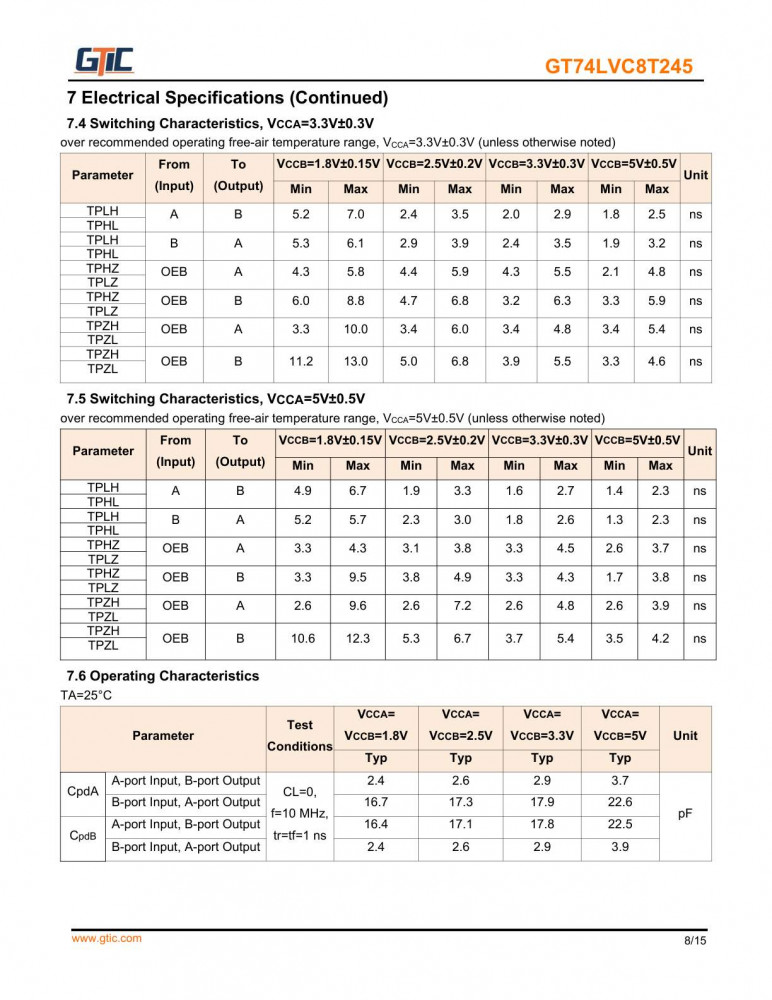 GT74LVC8T245TH datasheet page 9