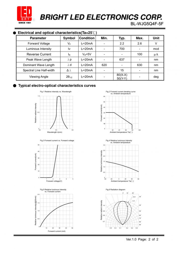 BL-WJG5Q4F-5F datasheet image, page 2