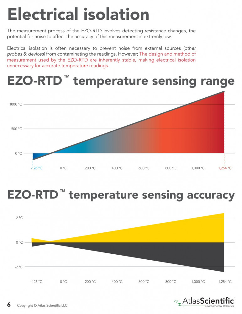 KIT-301 technical document preview, page 6