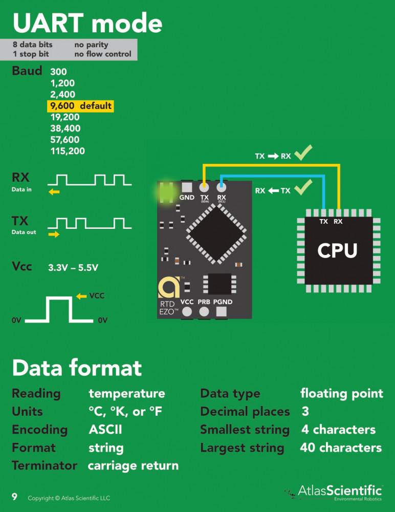 KIT-301 technical document preview, page 9