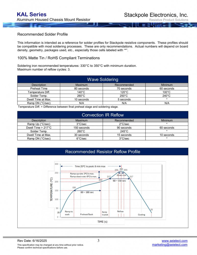 KAL series technical document, page 3
